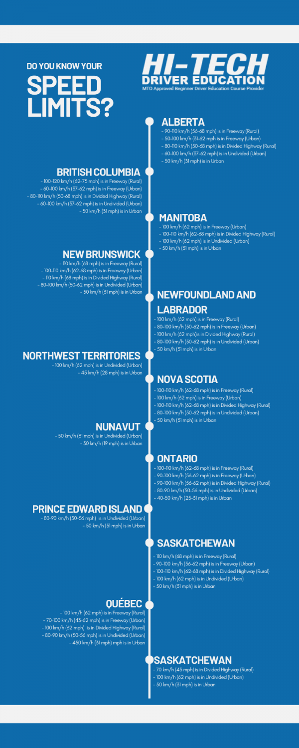 Do You Know Your Speed Limits? - HI-TECH Driver