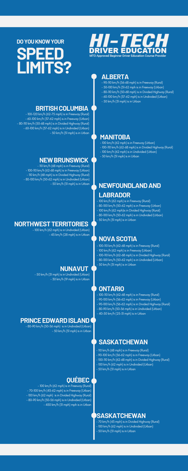 Do You Know Your Speed Limits? - HI-TECH Driver